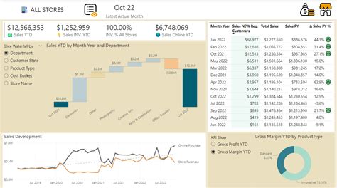 Timesheet Amendments — Using Power Automate Desktop By Rishab Dang
