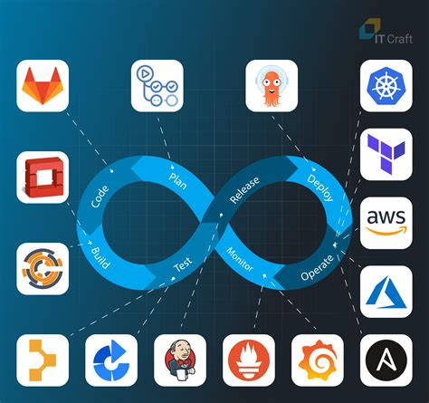 Understanding Devops Automation How It Can Help You