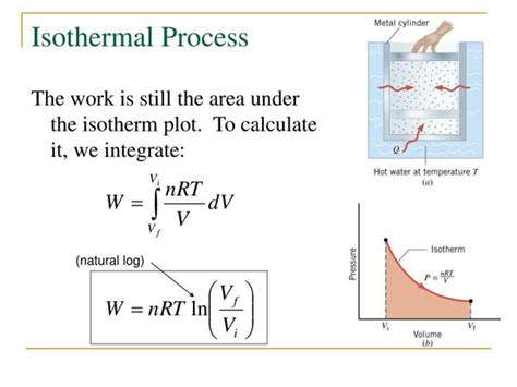 T S Diagram For Isothermal Process