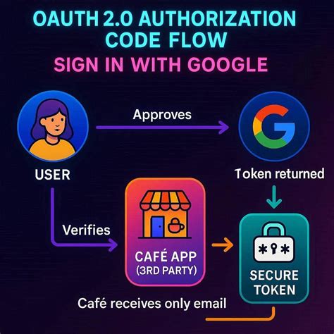 Secure Authentication With Jwt Sign And Verify Process — Public Key Nd Private Key By K