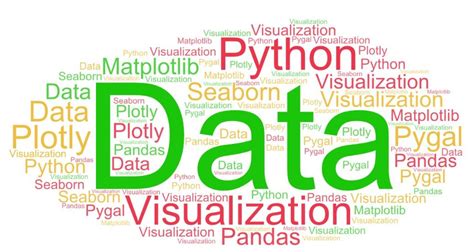 Asif Bhat On Linkedin Datascience Dataanalysis Datavisualization Python R 11 Comments