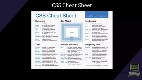 Week 2pptx Web Design And Html Internet