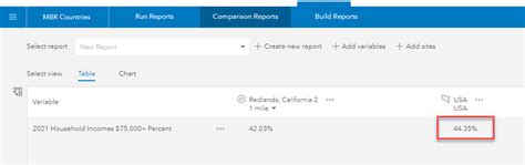 Creating Custom Variables In Arcgis Business Analyst Web App