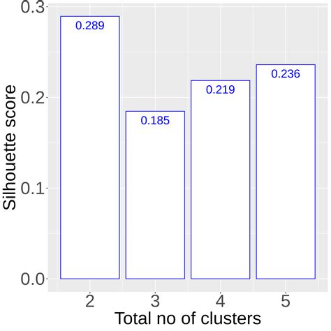 ClusteringTool DTU Health Tech Bioinformatic Services