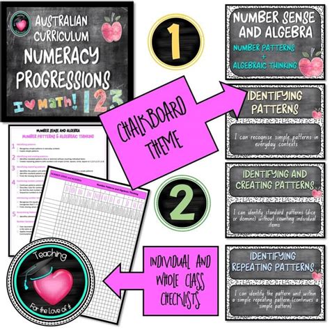 Numeracy Progressions Australia Nsa Number Patterns And Algebraic Thinking