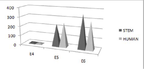 Figure 2 From Quality Estimation Of Machine Translation Outputs Through Stemming Semantic Scholar