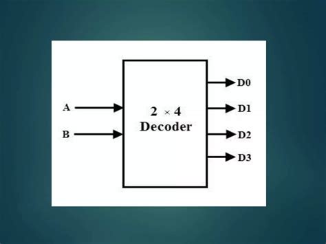 2 X4 Decoder Using Switch Levelalok Singh Kanpur Pptx