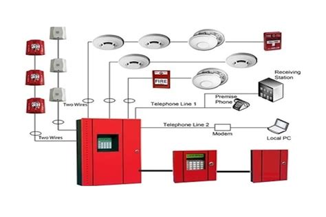 Detector De Humo E Commerce Casa Lima