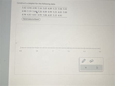 Solved Construct A Dotplot For The Following Datasend Data