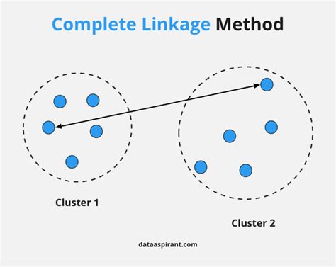 How The Hierarchical Clustering Algorithm Works