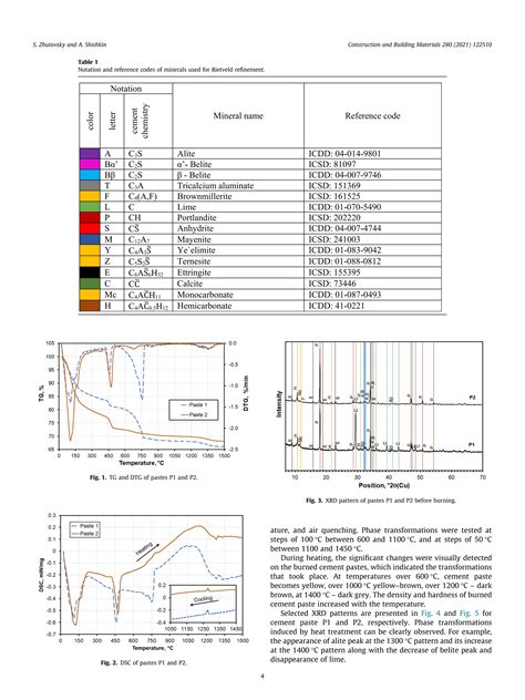 Recycling Of Hydrated Portland Cement Paste Into New Clinker Pdf