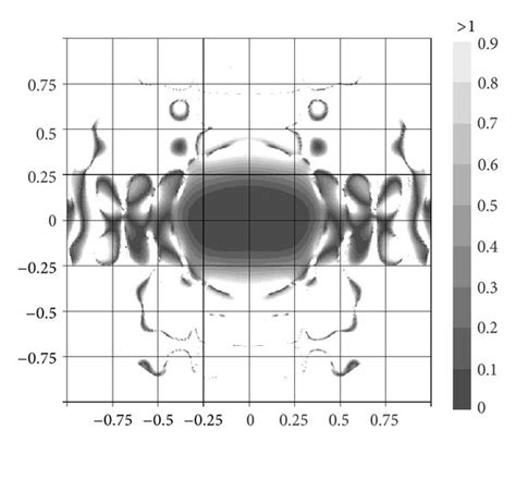 Differences Between The Required And Designed Radiation Pattern Both