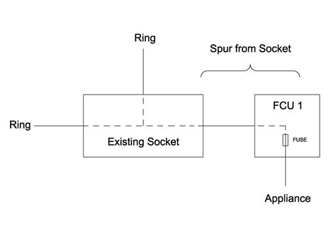 Adding Another Spur To Socket For Lights Page DIYnot Forums