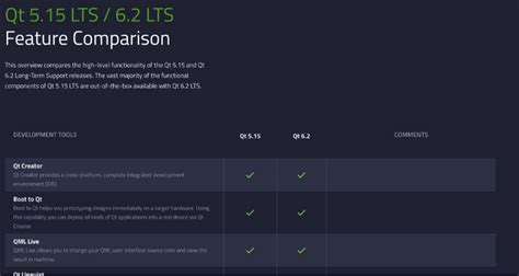 qt 6 2 vs qt 5 15，到底谁才是最强王者？ c c 程序员俱乐部