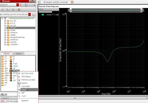 printing calculated out put noise from a pnoise simulation rf design