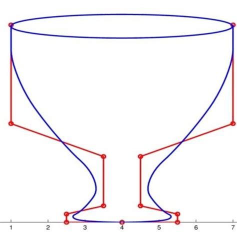 Effect Of Shape Parameter On The Cubic Trigonometric Bézier Curve Download Scientific Diagram