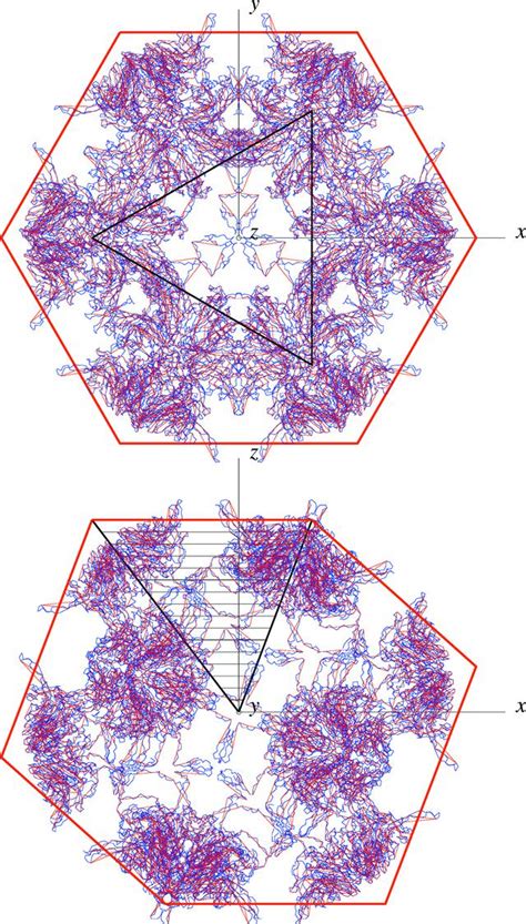 IUCr Symmetry Adapted Digital Modeling III Coarse Grained