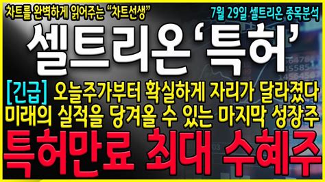 셀트리온 주가 전망 6개월만에 박스권 돌파 서정진회장 복귀 후 다시한번 폭등구간 만들어집니다지금부터 집중해서 모아가야하는 이유 셀트리온 셀트리온헬스케어