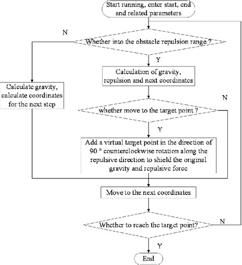 Figure 1 From Research On Agv Route Planning Based On Improved