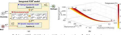 Figure 3 From Economic Model Predictive Control For Multi Energy System