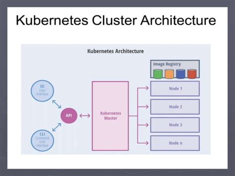 Kubernetes Is A Ppt Of Explanation Of Kubernet Topics Ppt