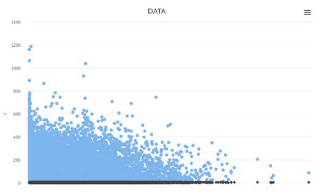 Javascript How To Show Categorized Highcharts Chart Using Csv File Stack Overflow