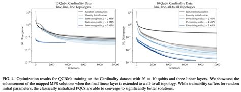 Synergy Between Quantum Circuits And Tensor Networks Short Cutting The Race To Practical