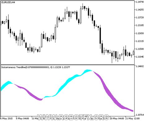 Insttrend Indicator Metatrader 5 Download Metatrader Trading Robots