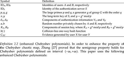 Some Of The Notations Used In Chen Et Al S Protocol Download Scientific Diagram