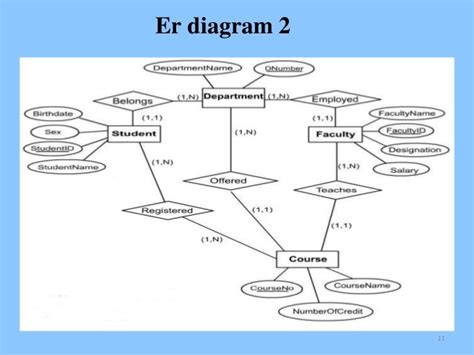 Diagram Criminal Record Management System Er Diagram Mydiagramonline
