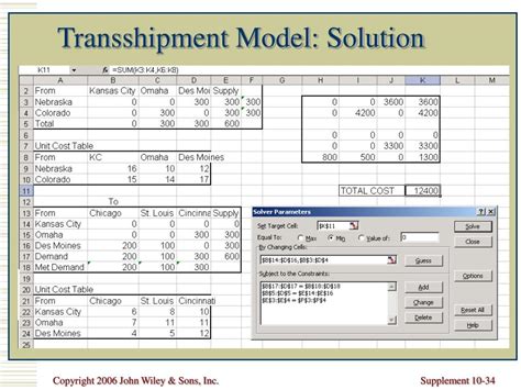 Ppt Operational Decision Making Tools Transportation And Transshipment Models Powerpoint