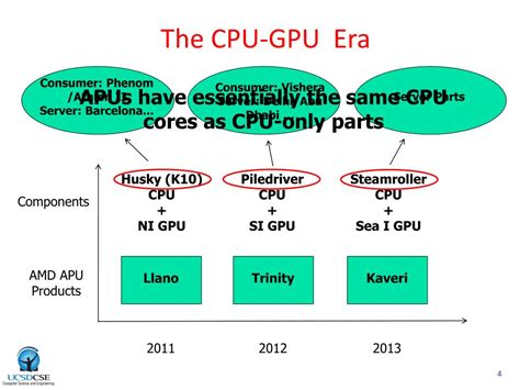 ppt redefining the role of the cpu in the era of cpu gpu integration