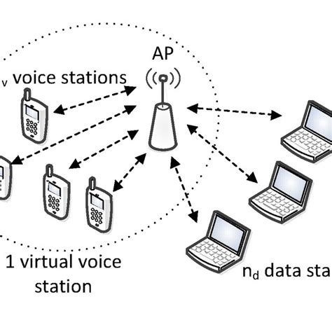 mac bandwidth utilization with 14 voip calls and 2mbps background