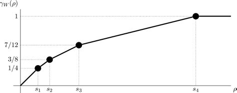 Figure 1 From Periodic Words Common Subsequences And Frogs Semantic Scholar