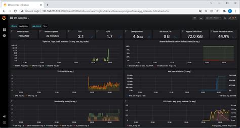 Patroni Ile Postgresql Ha Cluster Kurulumu 1 By Emre Yanık Medium