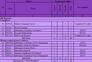 Syllabus S1 Sistem Informasi Fakultas Sains Dan Teknologi Universitas Airlangga