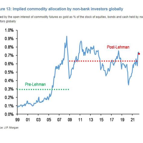 Commodities Could Rise By Up To 40 Says Jp Morgan Infobae