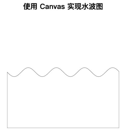 canvas 实战 水波图 canvas绘画水波浪 csdn博客