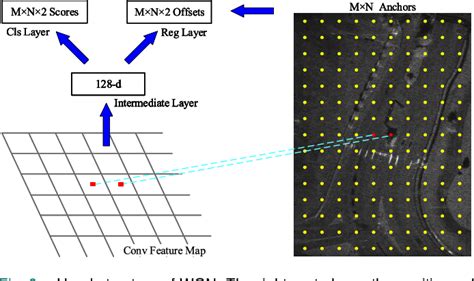 Figure 9 From A Dual Mode Framework For Robust Long Term Tracking In Video Sar Semantic Scholar