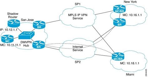 IP Routing Configuration Guide Cisco IOS XE 17 X PfR Target Discovery V1 0 Cisco ASR 1000