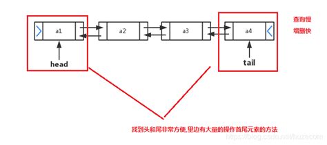 Java集合之 单列集合与双列集合以及泛型的超级详细介绍单列集合和双列集合 Csdn博客