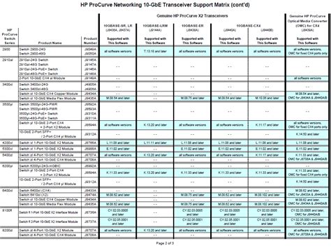 Document Display Hpe Support Center