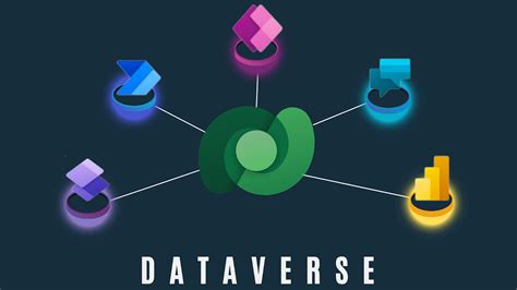 Model Driven App With Dataverse Crafting Simple Apps By Alianna
