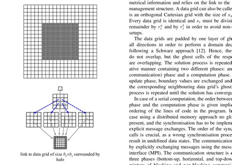 Top Part Non Overlapping Adaptive Grid Structure Bottom Part Download Scientific Diagram