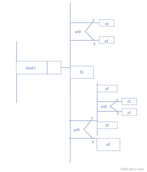 如何绘制pad图和n S图（详细步骤） 信息可视化 Dulu~dulu Gitcode 开源社区
