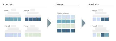 The Bayes Brief Designing A Modern Policy Memo Process — Fp21