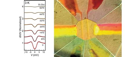 Taking Tunneling Spectroscopy To New Extremes Revealing Superconducting Symmetries In Sulfur At