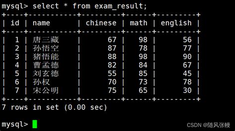 mysql 第7节 mysql内置函数 conv函数数据库 csdn博客