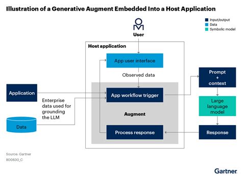 Boost Your Cybersecurity Team Capabilities With Gen Ai