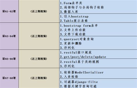 2023年第 14期《python接口自动化 playwright 》课程，4月2号开学（课程全面升级！） csdn博客